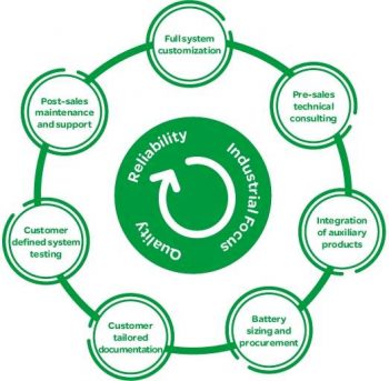 Gutor TechnologyUninterruptible Power Supply (UPS)