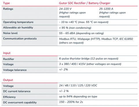 P3-SDC UPS