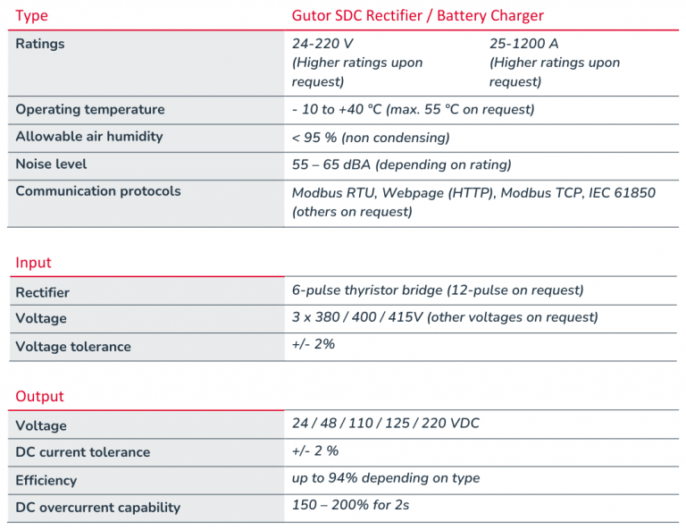 P3-SDC UPS